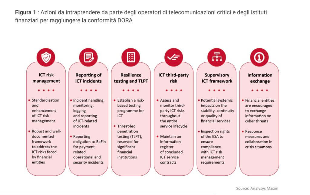 Notizie su Telco - CorCom