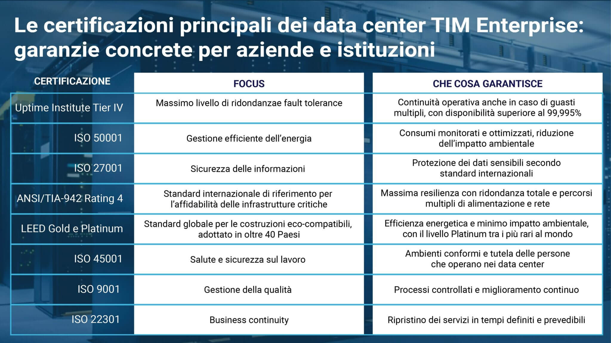 AI, sovranità digitale e sostenibilità: i data center TIM Enterprise ...